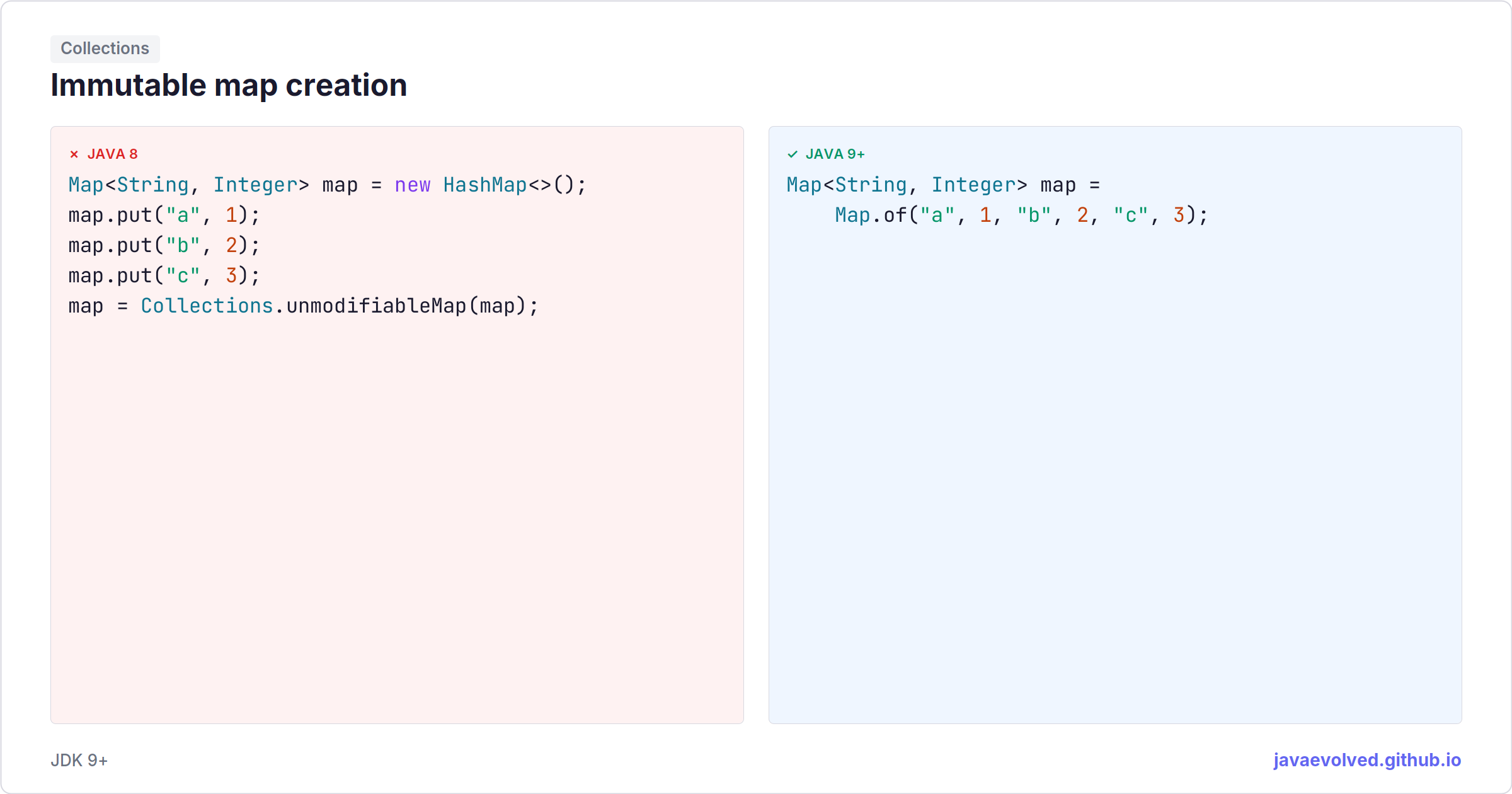 Immutable map creation | java.evolved