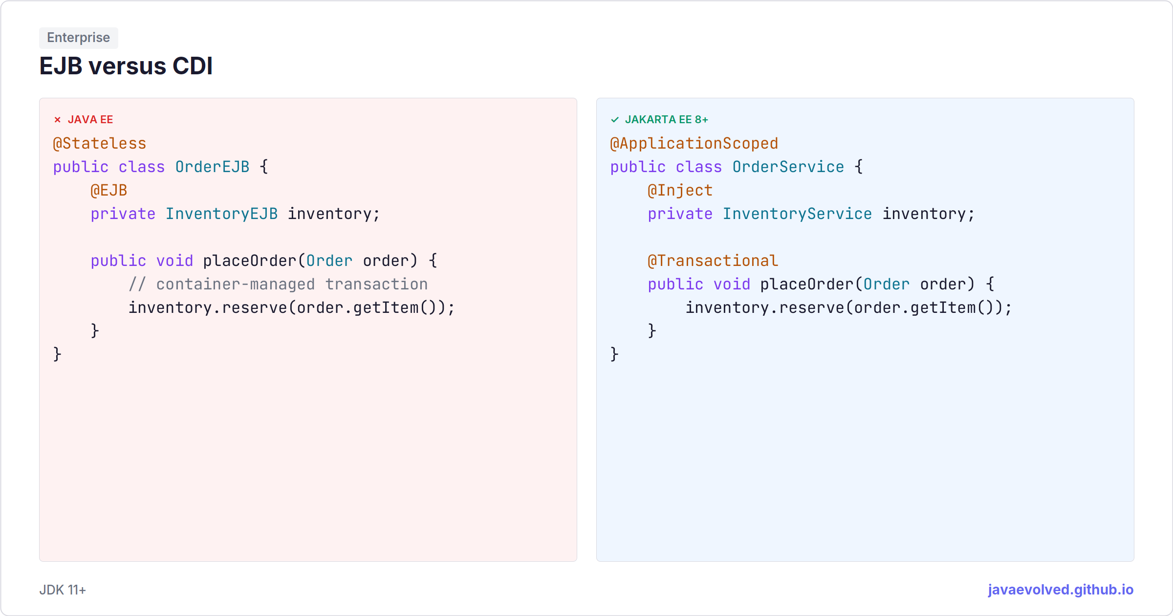EJB versus CDI | java.evolved
