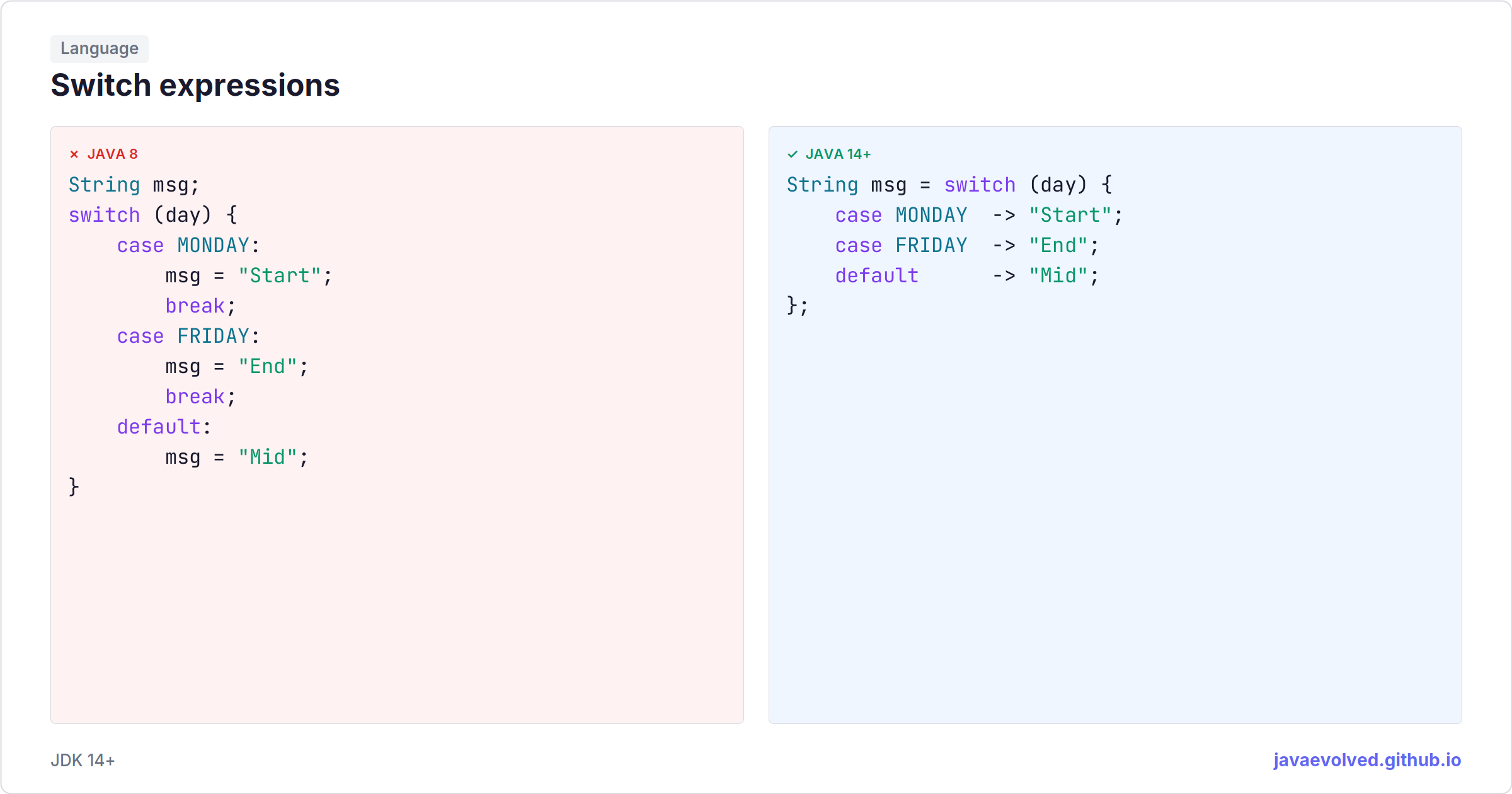 switch式 | java.evolved