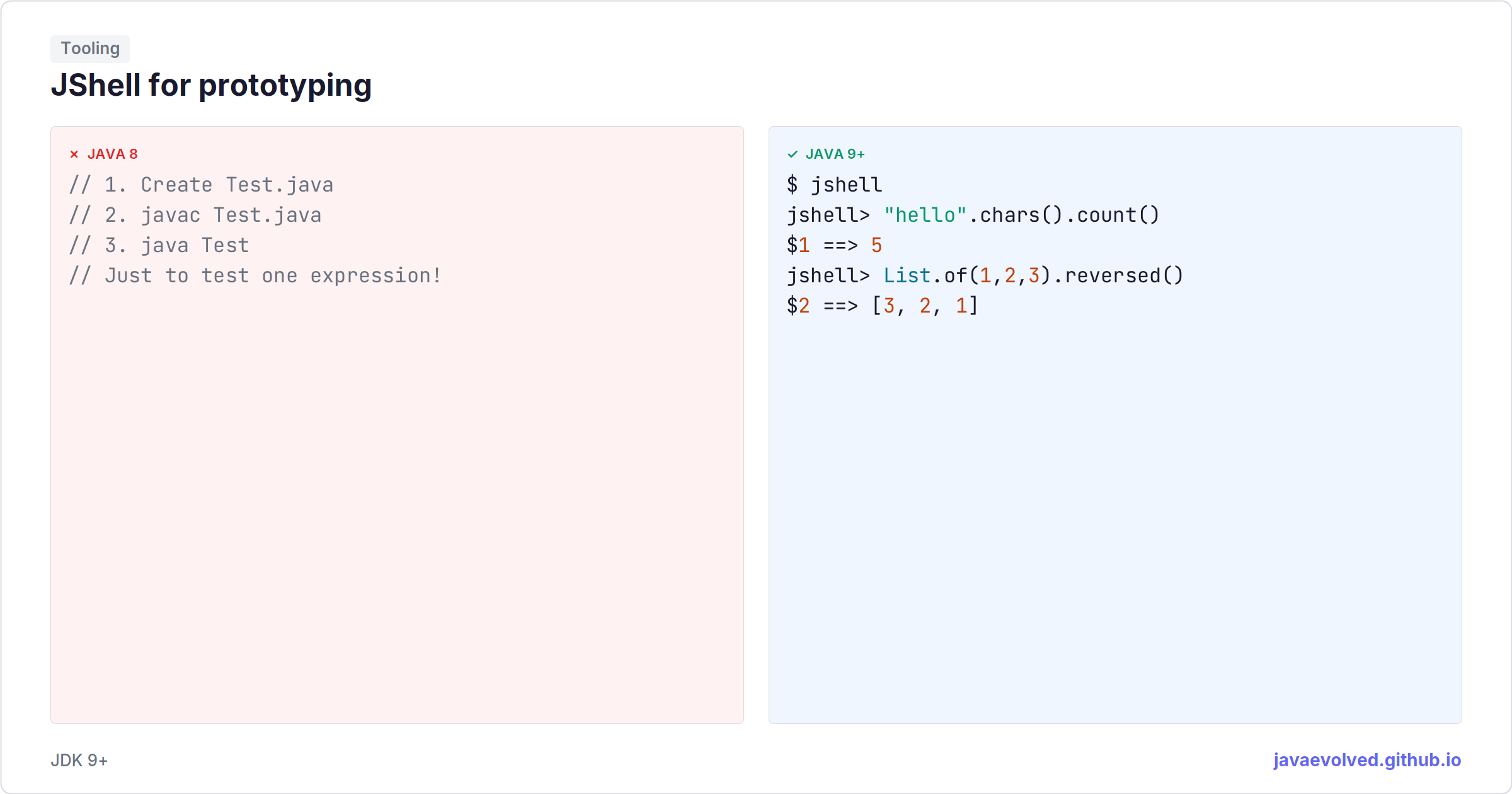JShell for prototyping | java.evolved